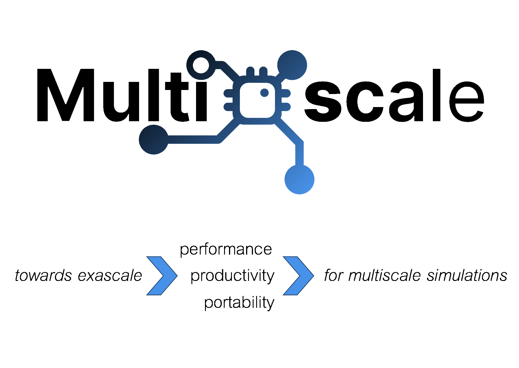 HPC Centre of Excellence – EuroHPC JU Centre of Excellence in ...